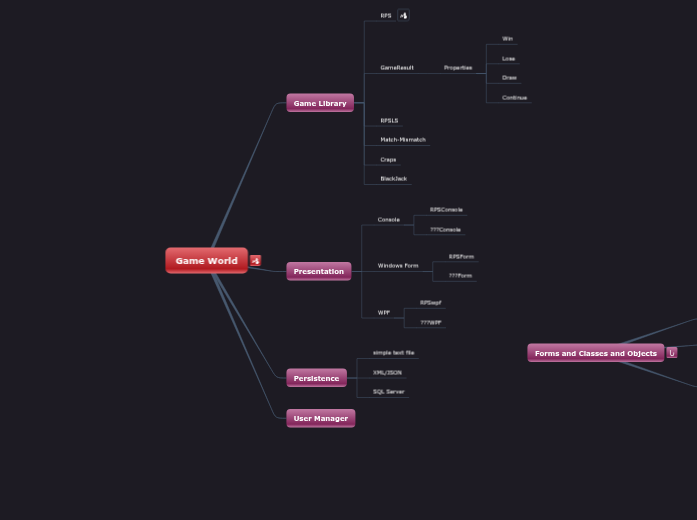 GameWorld - Mind Map